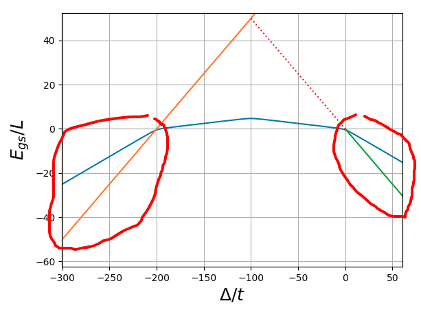 Correlation Functions · Issue #53 · issp-center-dev/HPhi · GitHub