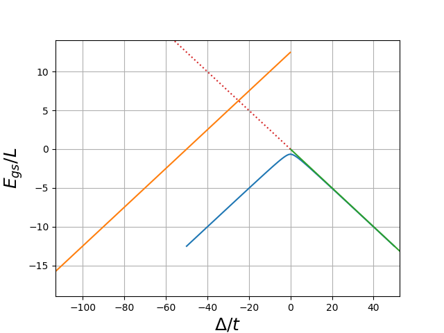 Correlation Functions · Issue #53 · issp-center-dev/HPhi · GitHub