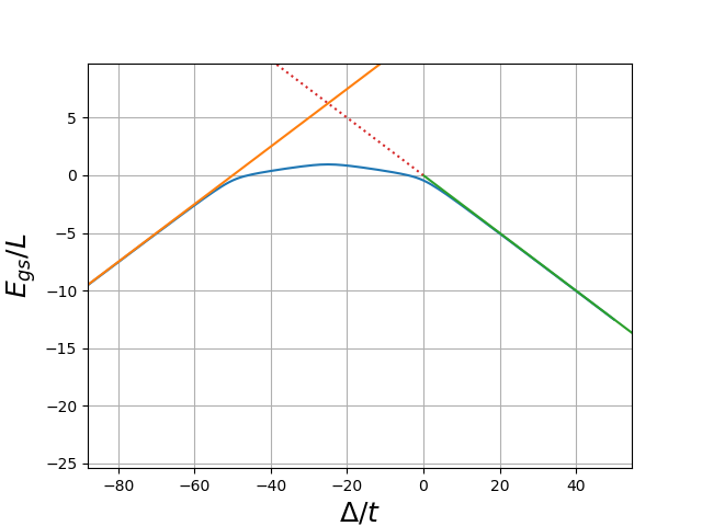Correlation Functions · Issue #53 · issp-center-dev/HPhi · GitHub