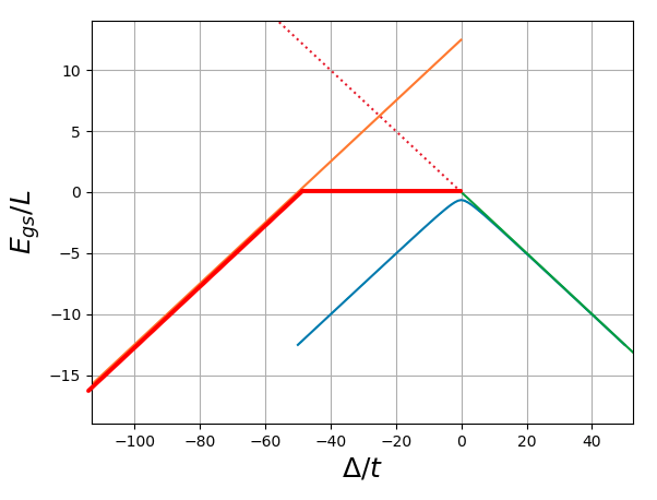 Correlation Functions · Issue #53 · issp-center-dev/HPhi · GitHub