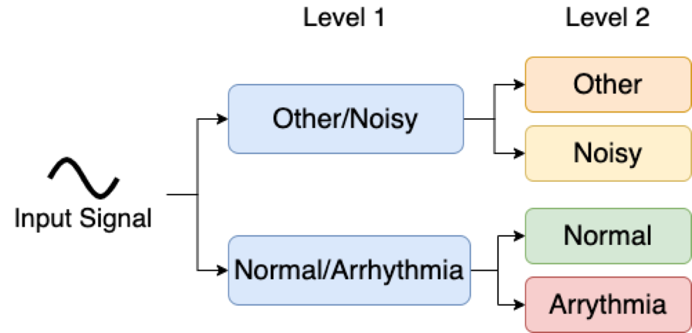 GitHub - HaarisJ/ECG-Abnormality-Detection