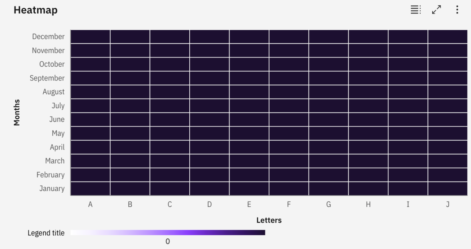 [Bug]: Heatmap - when all values are 0, the most saturated color is ...