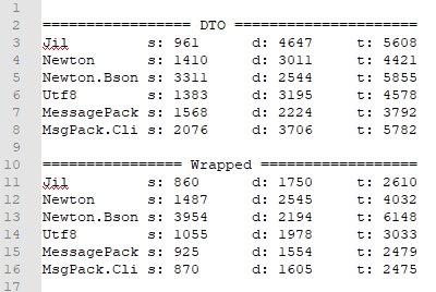 ContractlessStandardResolver requires public constructor for serialization · Issue #911 ...