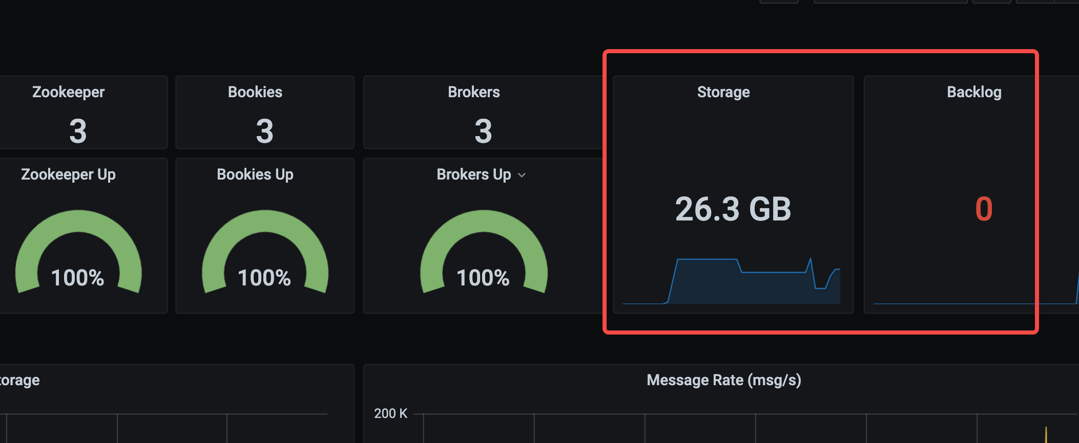 Storage space is not released · Issue #12942 · apache/pulsar · GitHub