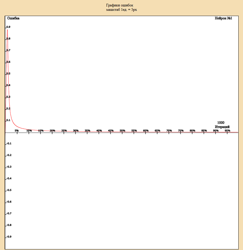 GitHub - ARLIKIN/Multilayer-perceptron