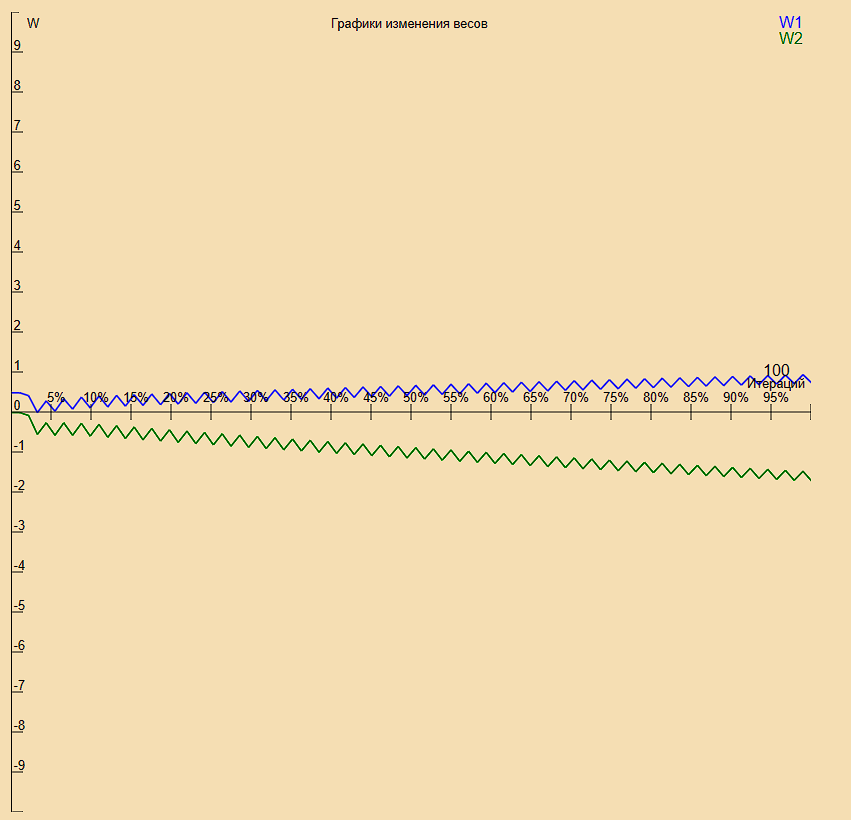 GitHub - ARLIKIN/Multilayer-perceptron