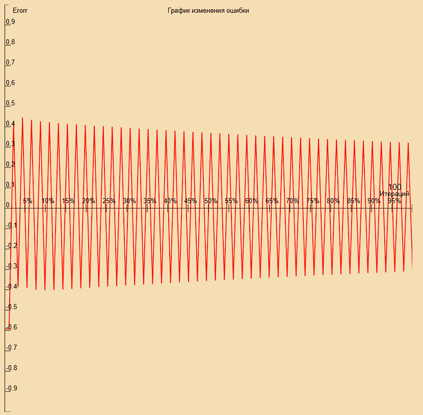 GitHub - ARLIKIN/Multilayer-perceptron