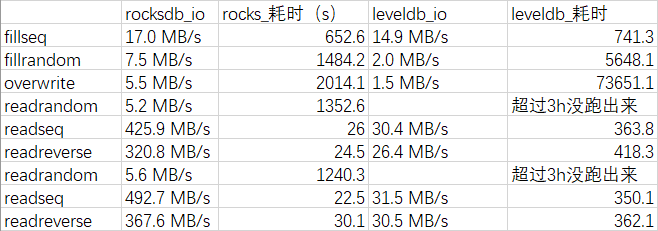 优化文章等访问日志的存储 · Issue 2653 · Halo Devhalo · Github