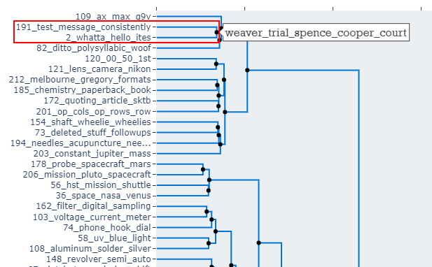 visualize_hierarchy has new merged topics out of order · Issue #1063 · MaartenGr/BERTopic · GitHub