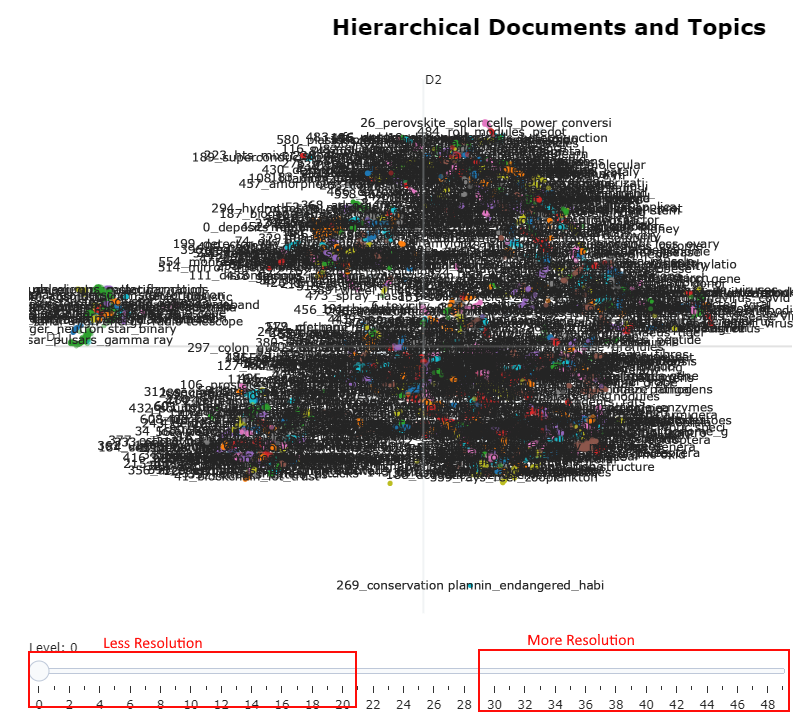 Suggestion: Change scaling of the max_distance levels in visualize_hierarchical_documents ...