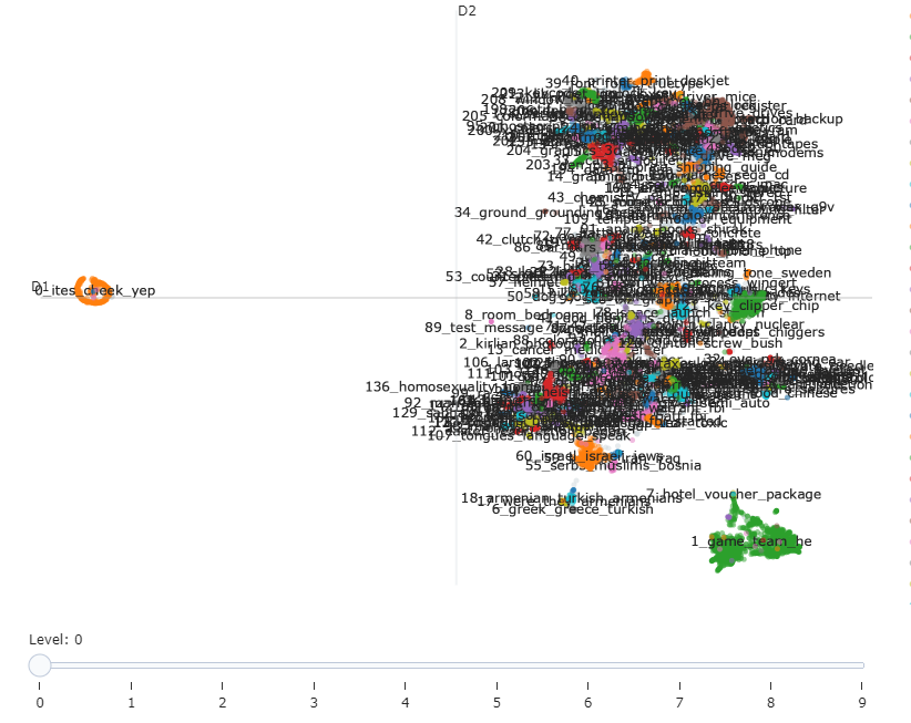 Suggestion: Change scaling of the max_distance levels in visualize_hierarchical_documents ...