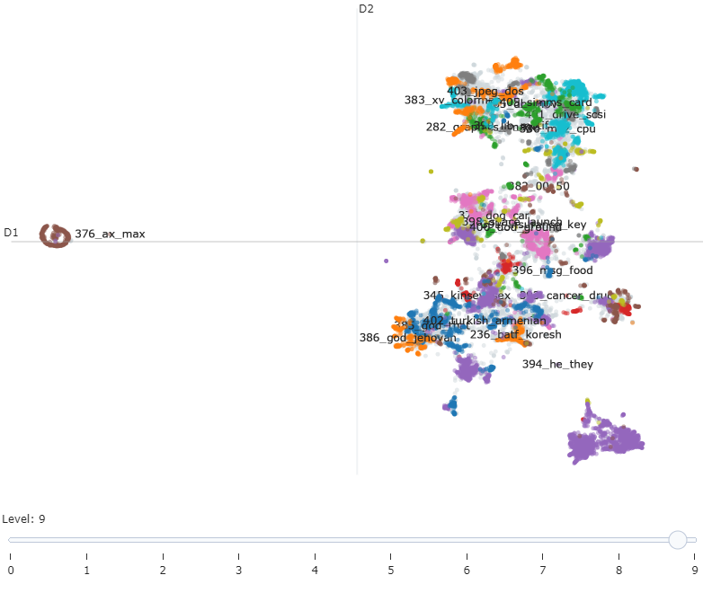 Suggestion: Change scaling of the max_distance levels in visualize_hierarchical_documents ...