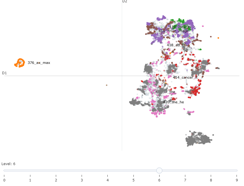 Suggestion: Change scaling of the max_distance levels in visualize_hierarchical_documents ...