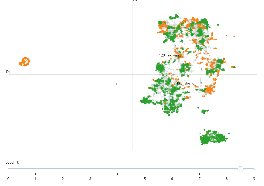 Suggestion: Change scaling of the max_distance levels in visualize_hierarchical_documents ...