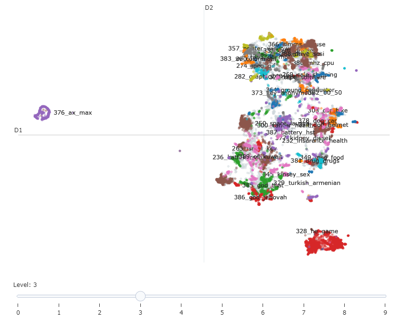 Suggestion: Change scaling of the max_distance levels in visualize ...