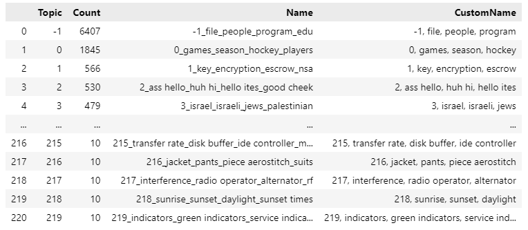 Why does the representation model affect topic reduction? · Issue #1104 · MaartenGr/BERTopic ...