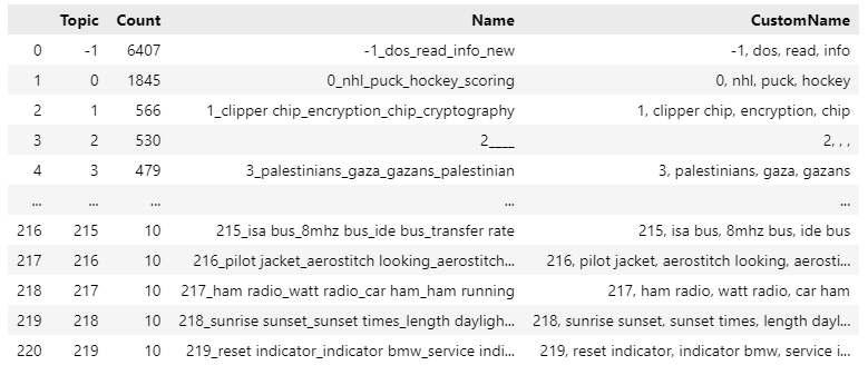 Why does the representation model affect topic reduction? · Issue #1104 · MaartenGr/BERTopic ...