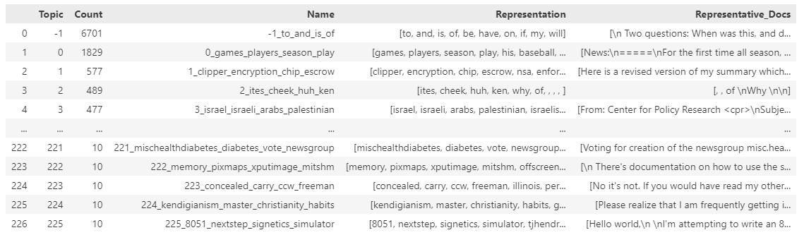 MMR doesn't work in multi aspect with no 'Main' · Issue #1505 · MaartenGr/BERTopic · GitHub