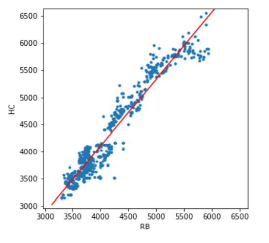 GitHub - GAOChengzhan/Stock_Prediction_using_LSTM_Model GitHub - GAOChengzhan/Stock_Prediction_using_LSTM_Model