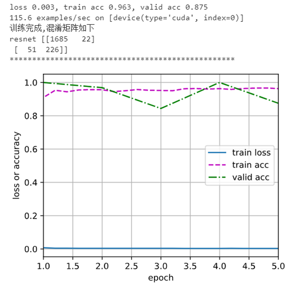 GitHub - GAOChengzhan/CNN_based_Image_Recognition_for_AsianGiant ...