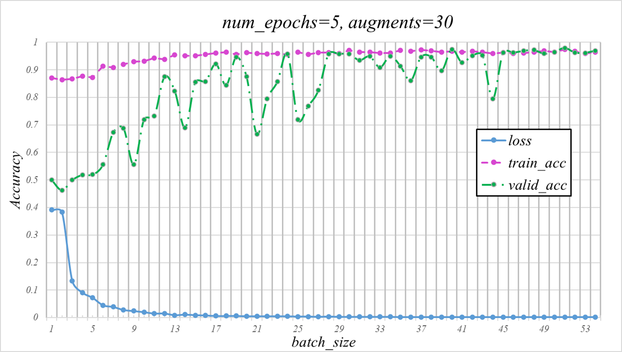 GitHub - GAOChengzhan/CNN_based_Image_Recognition_for_AsianGiant ...
