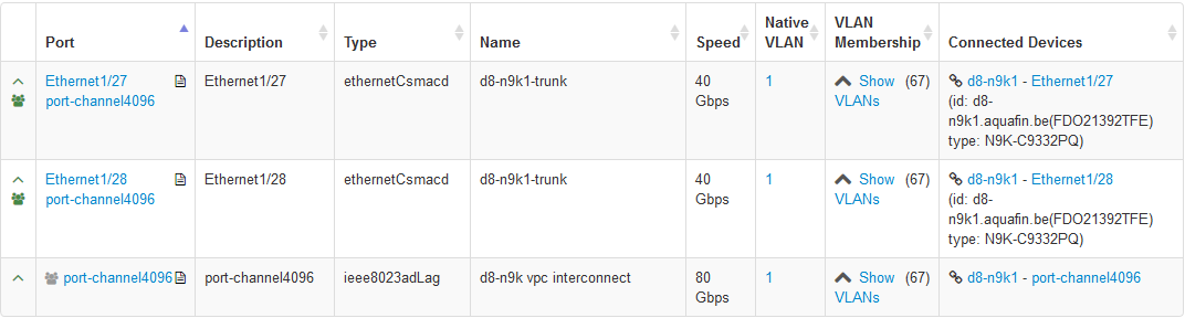 Port-Channels not showing in netmap · Issue #428 · netdisco/netdisco · GitHub
