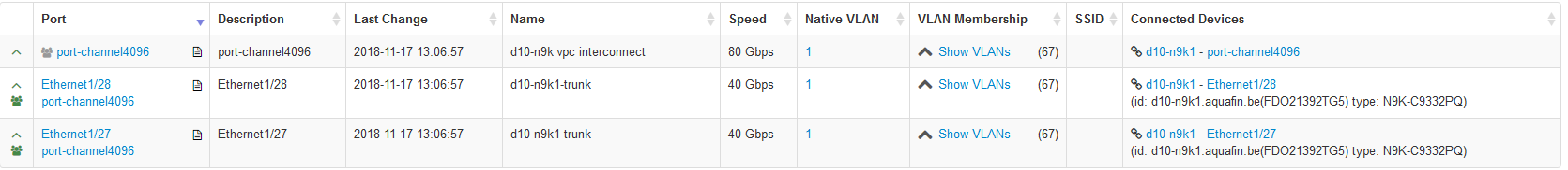 Port-Channels not showing in netmap · Issue #428 · netdisco/netdisco · GitHub