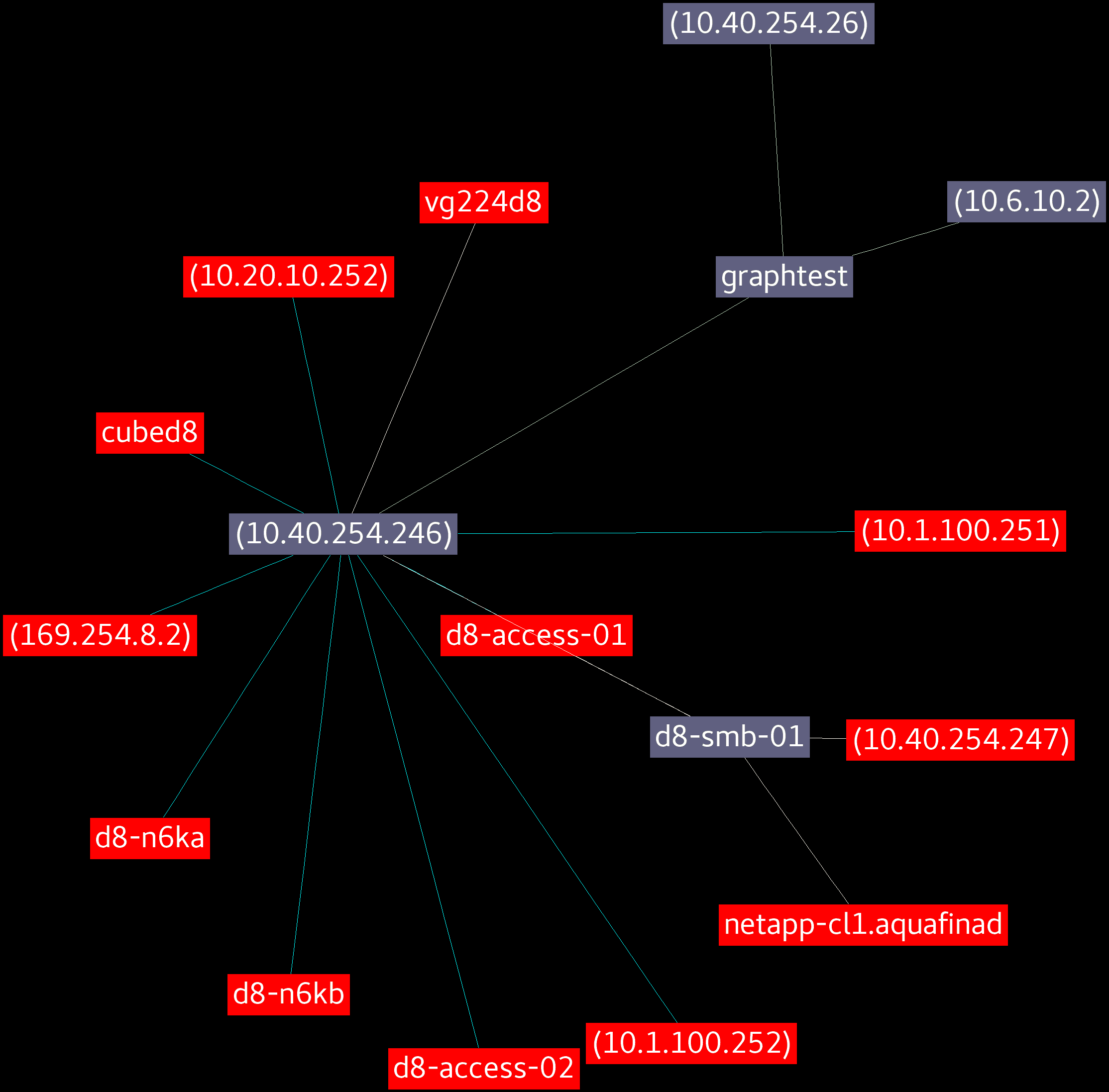 Color by Throughput not showing data · Issue #626 · netdisco/netdisco · GitHub
