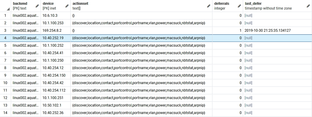 devices_only setting can cause infinite queue · Issue #672 · netdisco/netdisco · GitHub