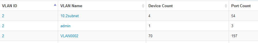 VLAN inventory count is not correct · Issue #688 · netdisco/netdisco · GitHub