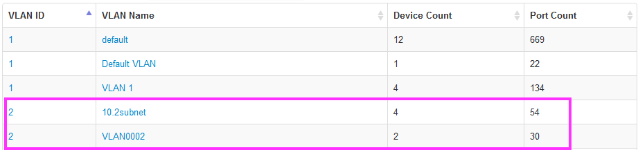 VLAN inventory count is not correct · Issue #688 · netdisco/netdisco · GitHub