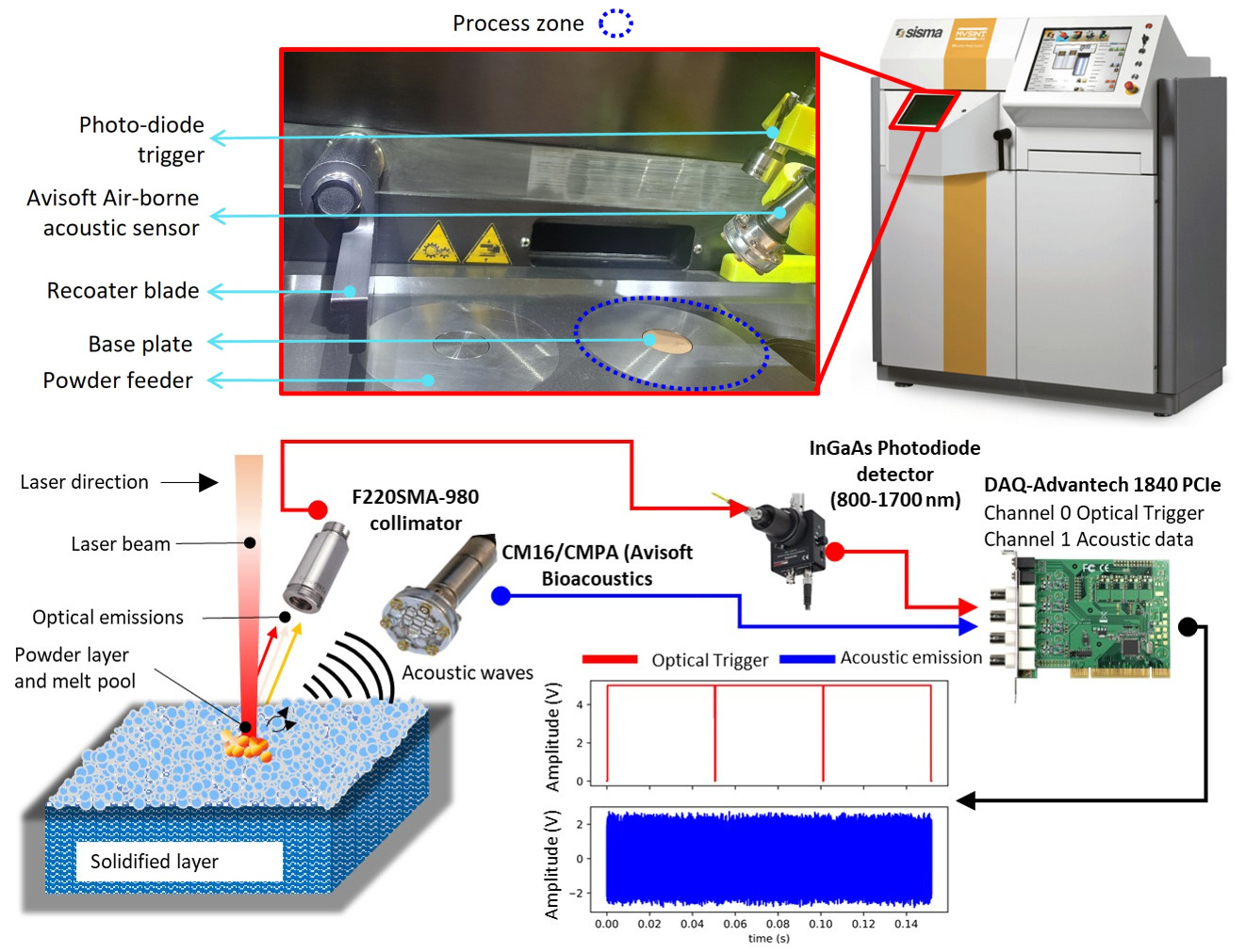 GitHub - vigneashpandiyan/Additive-Manufacturing-Sensor-Selection ...