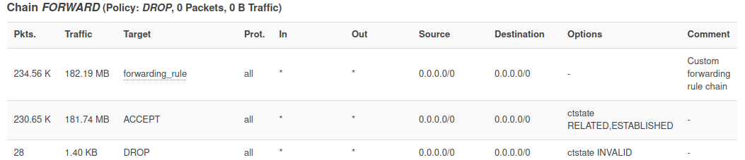 firewall: move custom input_rule, forwarding_rule and output_rule chains · Issue #9958 · openwrt ...