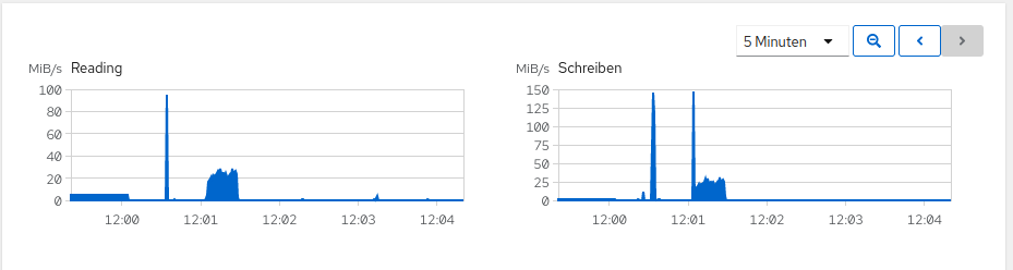 Storage: graphs lost colours · Issue #18200 · cockpit-project/cockpit ...