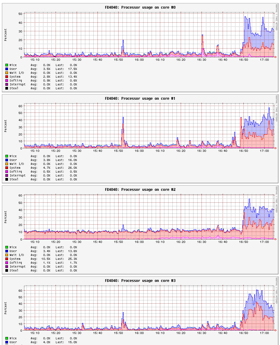 0 0 26 Rc4 High Er Cpu Usage On Openwrt · Issue 263 · Crowdsecurity Cs Firewall Bouncer · Github