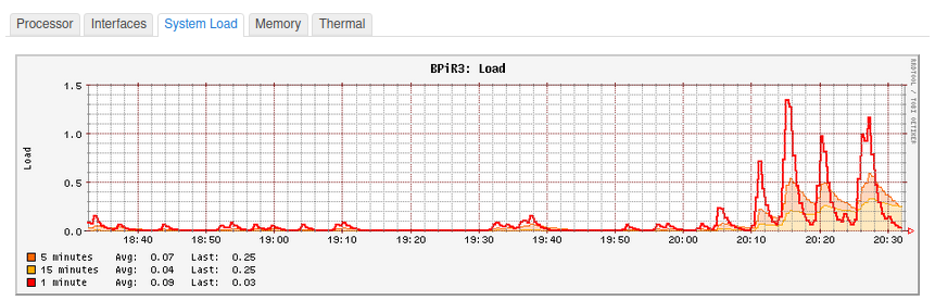 Huge Cpu On Deleting Updating Decissions · Issue 316 · Crowdsecurity Cs Firewall Bouncer · Github