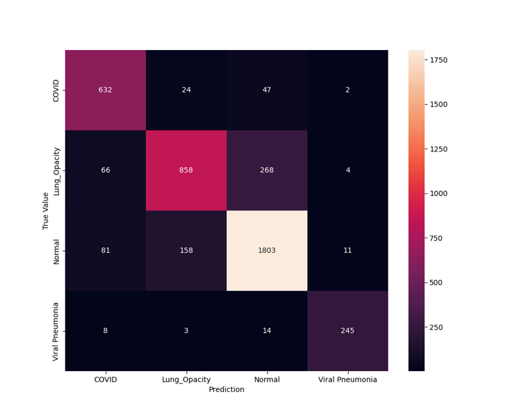GitHub - Sijma/ai-xray-classification: Machine Learning for COVID-19 Radiography Diagnosis using ...