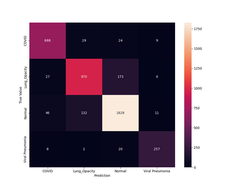GitHub - Sijma/ai-xray-classification: Machine Learning for COVID-19 Radiography Diagnosis using ...