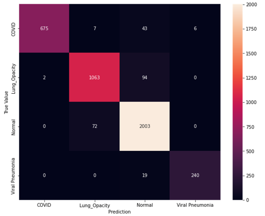 GitHub - Sijma/ai-xray-classification: Machine Learning for COVID-19 Radiography Diagnosis using ...