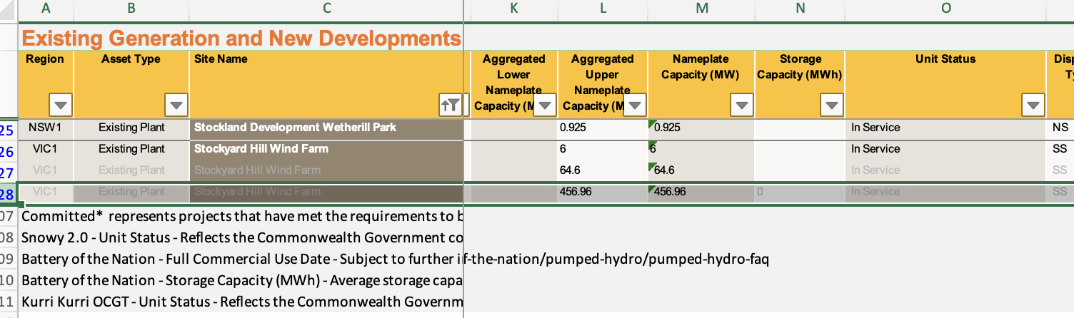 Parse REL and GI Generator Information · Issue #151 · opennem/opennem · GitHub