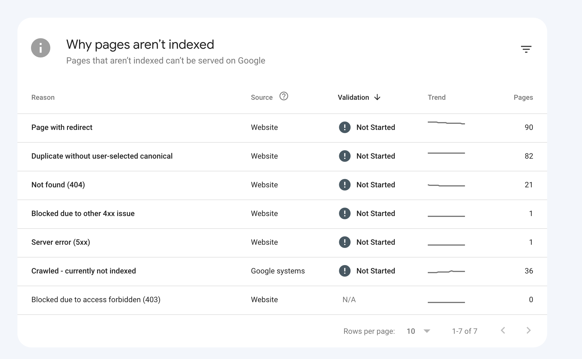 Resolve Google Search Console Errors · Issue #212 · opennem/opennem · GitHub