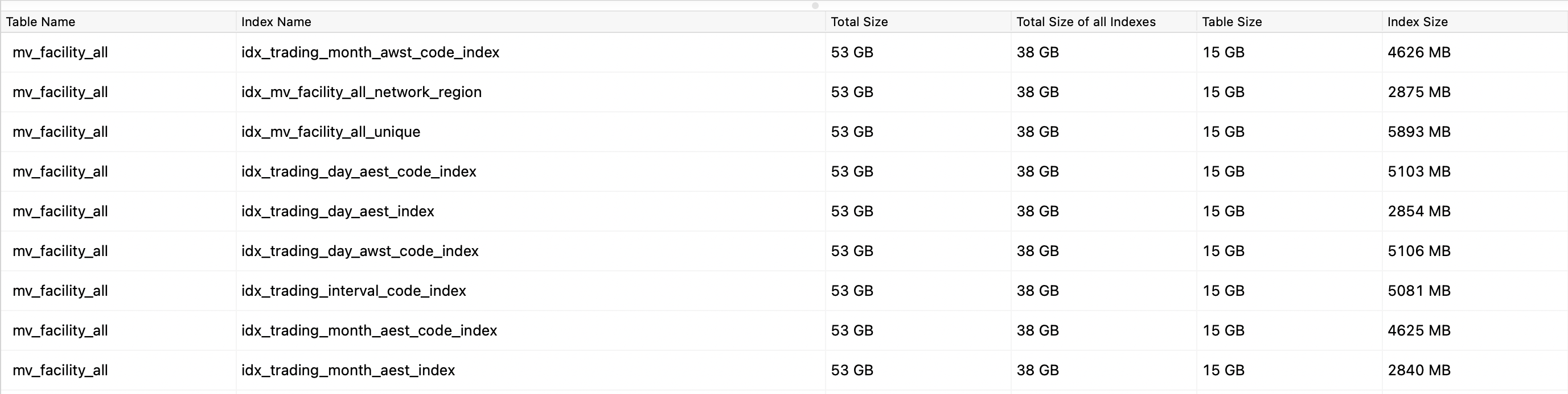 Database Disk Savings · Issue #220 · opennem/opennem · GitHub
