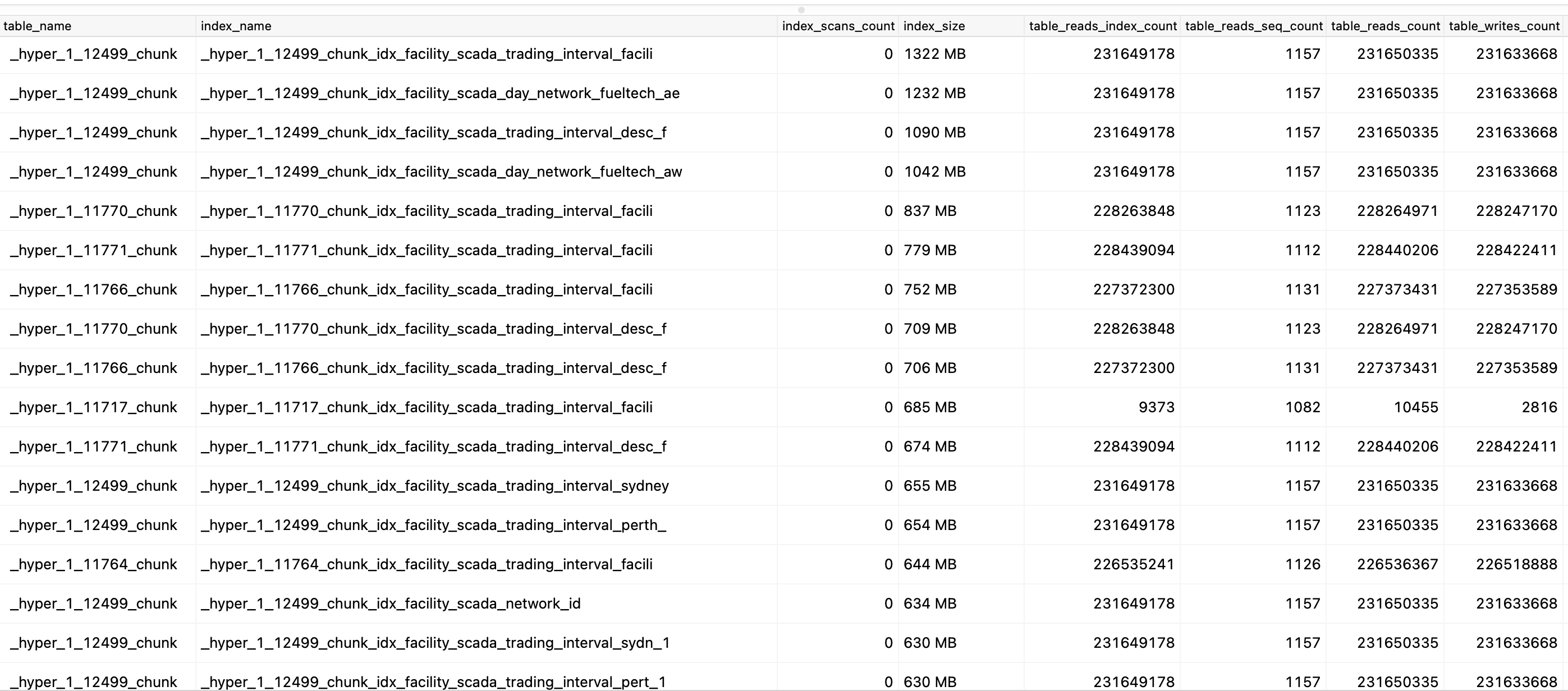 Database Disk Savings · Issue #220 · opennem/opennem · GitHub