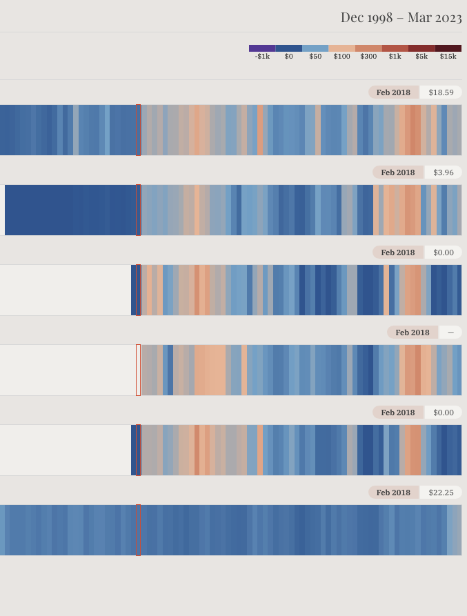 Jump in solar market value in stripes on join between derived and ...