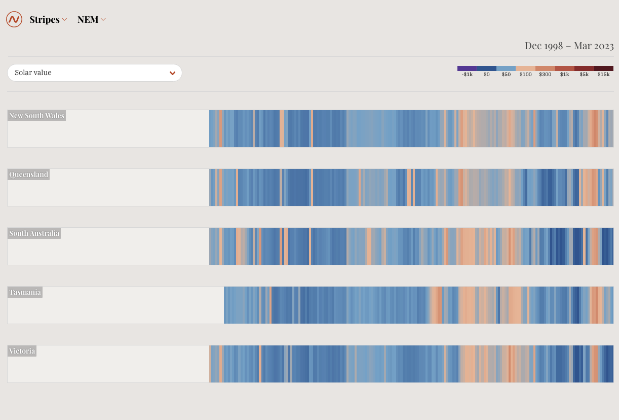 Jump in solar market value in stripes on join between derived and actual data · Issue #264 ...