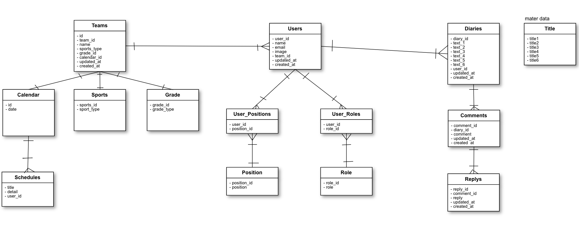 GitHub - omurayuki/ClapSERVER
