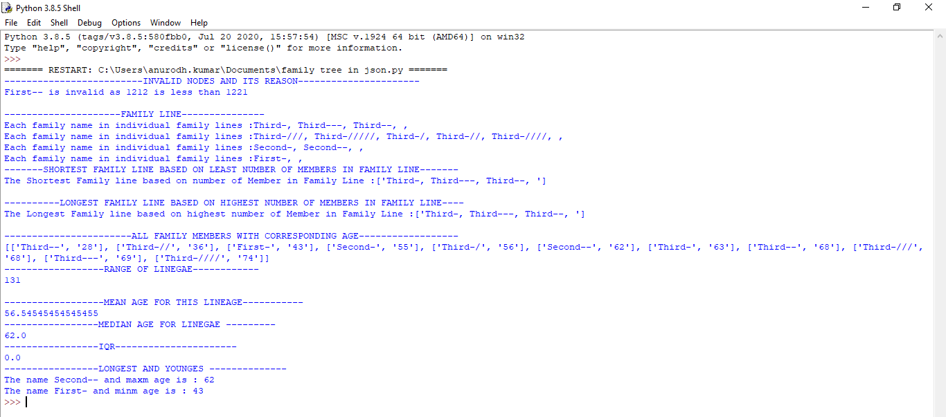 GitHub - Anurodhkumar/Family-Tree