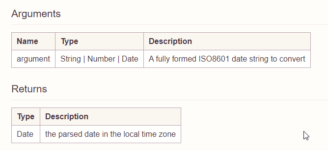 Documentation/Implementation mismatch for parseJSON() method. · Issue #2434 · date-fns/date-fns ...