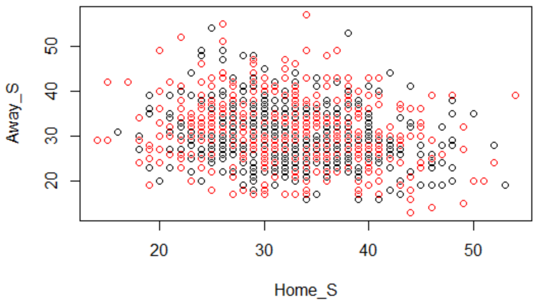 GitHub - DTegano/Web-Scraping-NHL-Data-for-Prediction-using-Machine ...