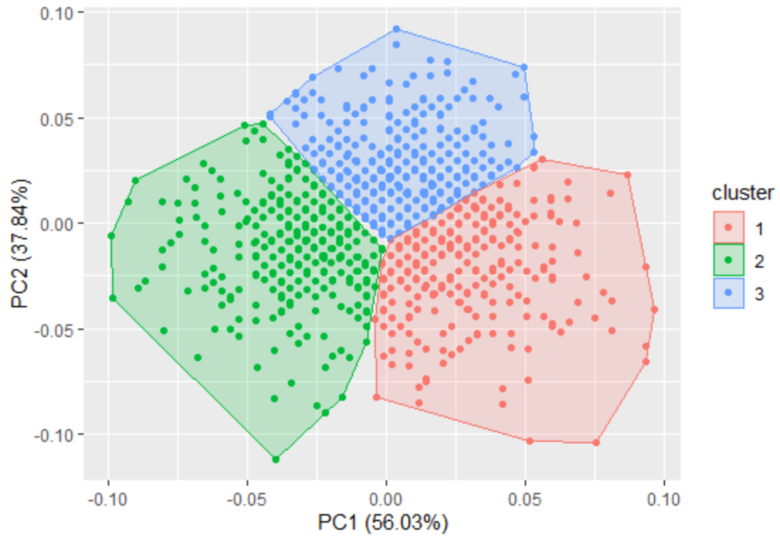 GitHub - DTegano/Web-Scraping-NHL-Data-for-Prediction-using-Machine ...
